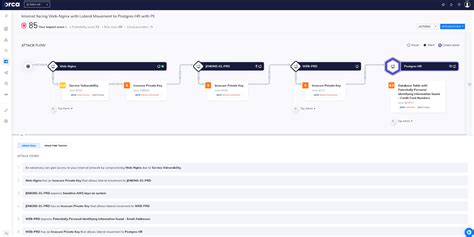 Securing Sensitive Data Across Clouds With Orcas Dspm