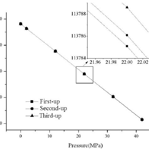 The Repeatability Of The Sensor Download Scientific Diagram