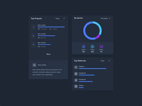 Analytics Backend Ui By Simon Renault On Dribbble