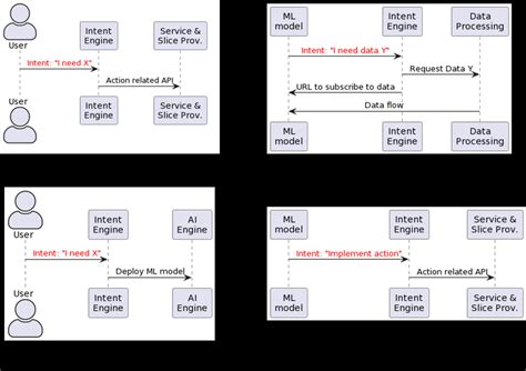 Intent Related Workflows Download Scientific Diagram
