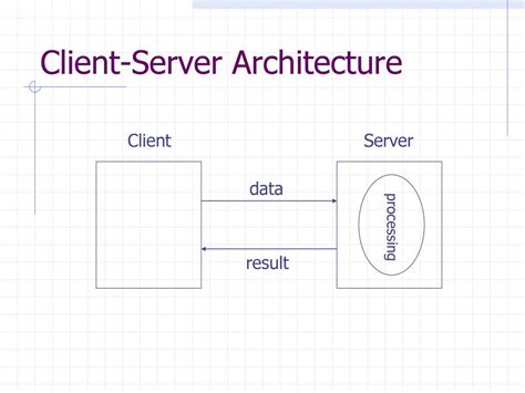 Cs520 Web Programming Introduction To Web Services Ppt Download