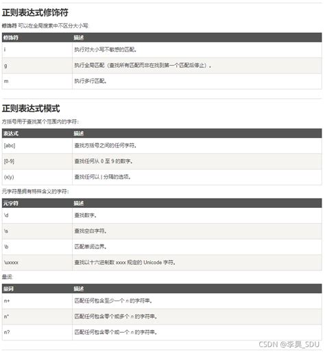 力扣笔记Javascript正则表达式的使用 js正则匹配力扣 CSDN博客