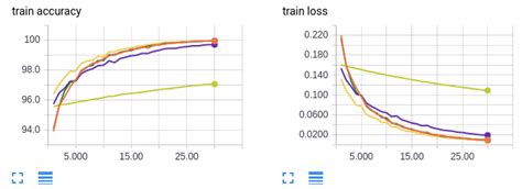 Effect Of Batch Size On Training Dynamics By Kevin Shen Mini