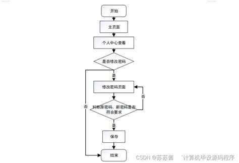 【附源码】java计算机毕业设计港口集团仓库管理系统（程序lw部署）java 港口信息服务系统源码 Csdn博客