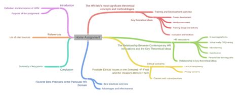 Home Assignment Coggle Diagram