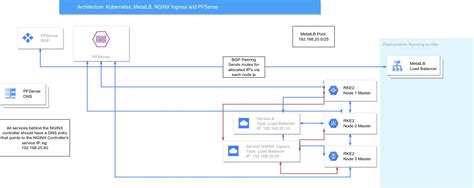 Configure RKE Cluster With MetalLB And NGINX Ingress Controller Hammer S Blog