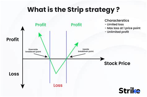 Strip Strategy Understanding How It Works And Examples