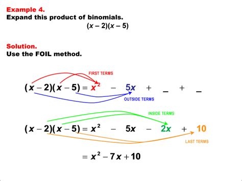 Illustrated Math Dictionary Polynomial Functions Example Set 14