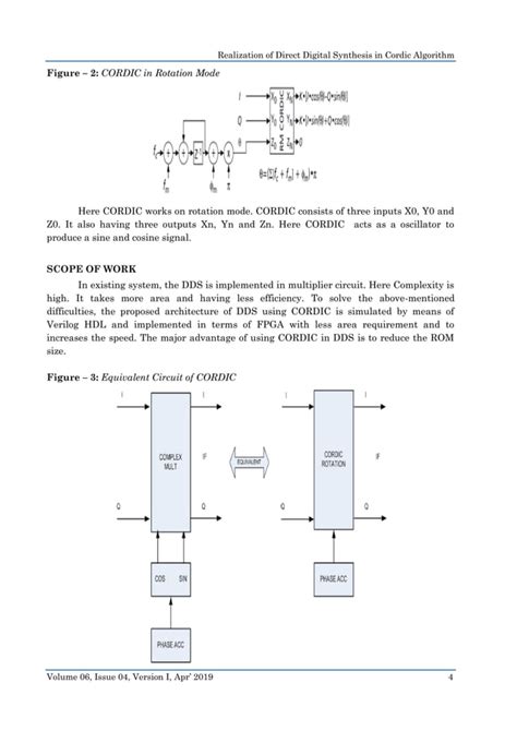 Realization Of Direct Digital Synthesis In Cordic Algorithm Pdf