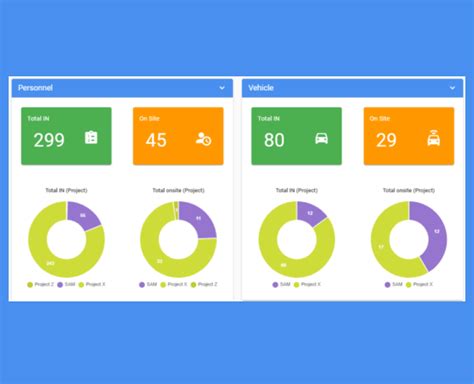 Vms Dashboard Peer