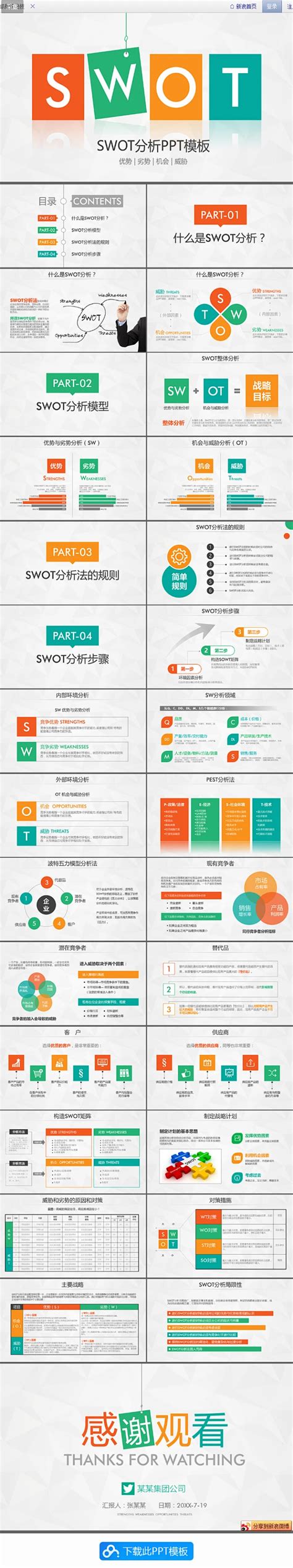 Swot分析ppt模板企业案例模型分析法优势劣势机会威胁免费下载完整版千图网ppt 文库范文网 新浪博客 花瓣网