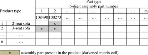 A Sample Matrix Illustrating The Level Of Standardisation Saturation Download Scientific Diagram