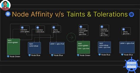 Day70 90daysofdevops Cka Nodeaffinity Pods Taintsandtoleration