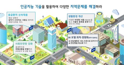 과기부 Ai 그랜드 챌린지 대회 개최8월5일 발표