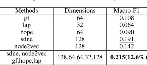 graph representation ensemble learning
