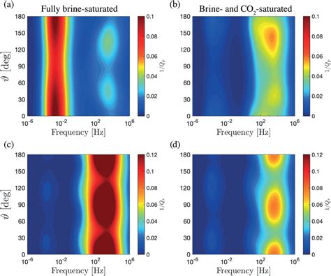 P And S Wave Attenuation As Functions Of Frequency And Incidence Angle