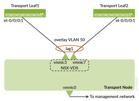 Configuration Walkthrough Juniper Networks