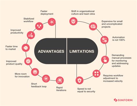 Devops Automation Automating Your Way Through The Sdlc