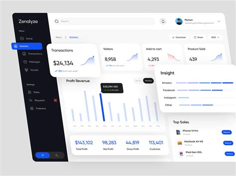 Analytic Dashboard Designs Themes Templates And Downloadable Graphic Elements On Dribbble