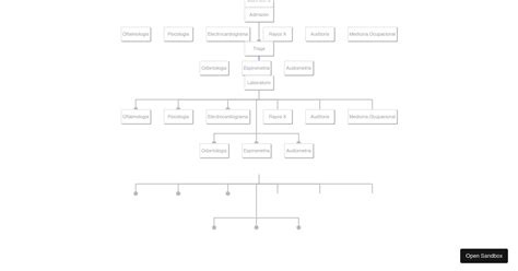 Treant Js Examples Codesandbox