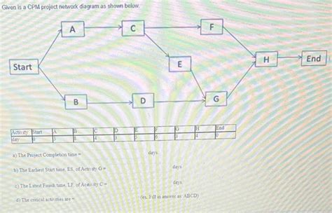 Solved Given Is A CPM Project Network Diagram As Shown Chegg