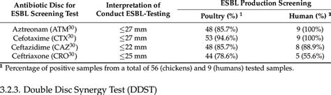 Esbl Screening Test Using The Disc Diffusion Method For Isolates