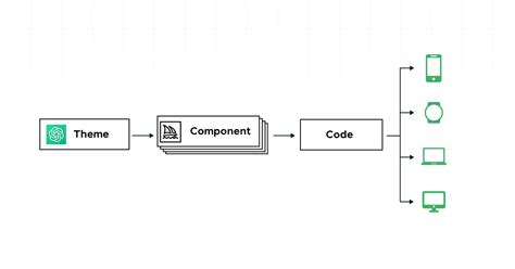 the role of artificial intelligence in frontend development