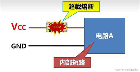 0欧姆电阻的作用 csdn博客
