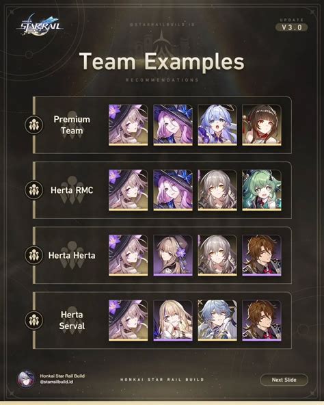 The Herta Best Builds Hsr Light Cones Relics Team Comps Traces Priority Para Honkai Star