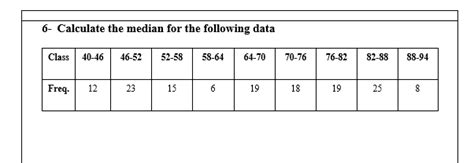 Solved Calculate The Median For The Following Data Chegg
