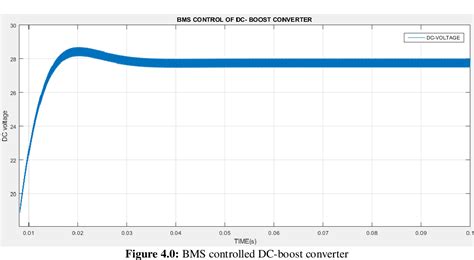Figure 4 From Design And Simulation Of Microcontroller Based Laptop