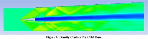Figure 6 From Mesh Independence And Cfd Simulation Of Scramjet