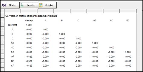 Correlation Matrix Of Regression Coefficients Download Scientific