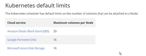 Crashloopbackoff · Issue 247 · Sentry Kubernetescharts · Github