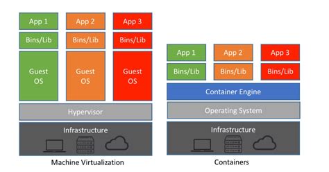 Docker Basics Part 1 A Practical Understanding Of Its Theory And