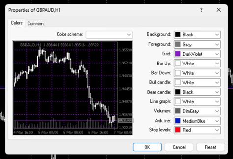 how to setup a clean chart template in metatrader 4 trading heroes