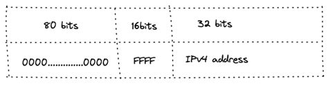 an introduction to ipv6 surya kanagasabapathi