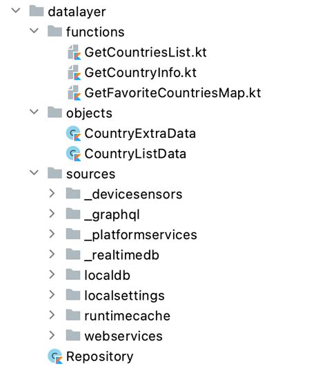 github dbaroncelli d kmp sample d kmp architecture official sample