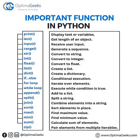 Optimageeks On Linkedin Optimageeks Pythonprogramming Codinglife