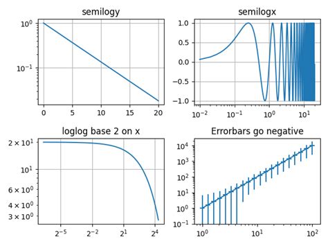 log demo — matplotlib 3 3 0 documentation
