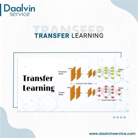 Daalvin Service On Linkedin Transferlearning Ai Machinelearning