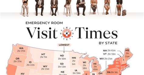 Mapped Emergency Room Visit Times By State Amrish Mathur