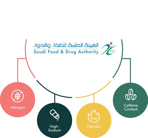 Saudi Sfda Offer Food Label Maker