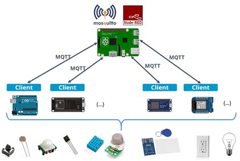 What Is Mqtt And How It Works Random Nerd Tutorials
