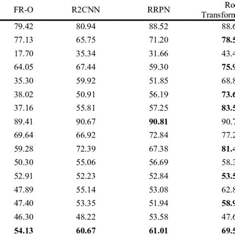 architecture of remote sensing image target detection algorithm based