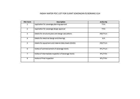 Pdc Form List Pdf