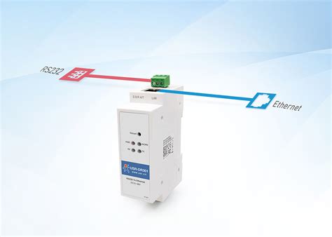 DIN Rail RS232 To Ethernet Converters Cost Effective Serial Device Servers