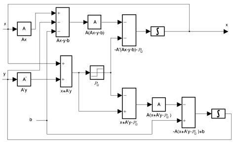 Comparison Of Sparse Representation Methods For Complex Data Based On The Smoothed L0 Norm And