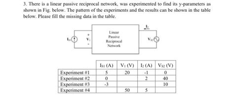Solved 3 There Is A Linear Passive Reciprocal Network Was