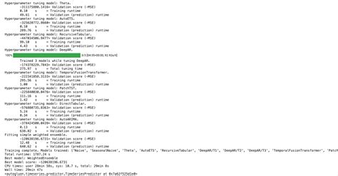 Autogluon Timeseries Creating Powerful Ensemble Forecasts Complete Tutorial